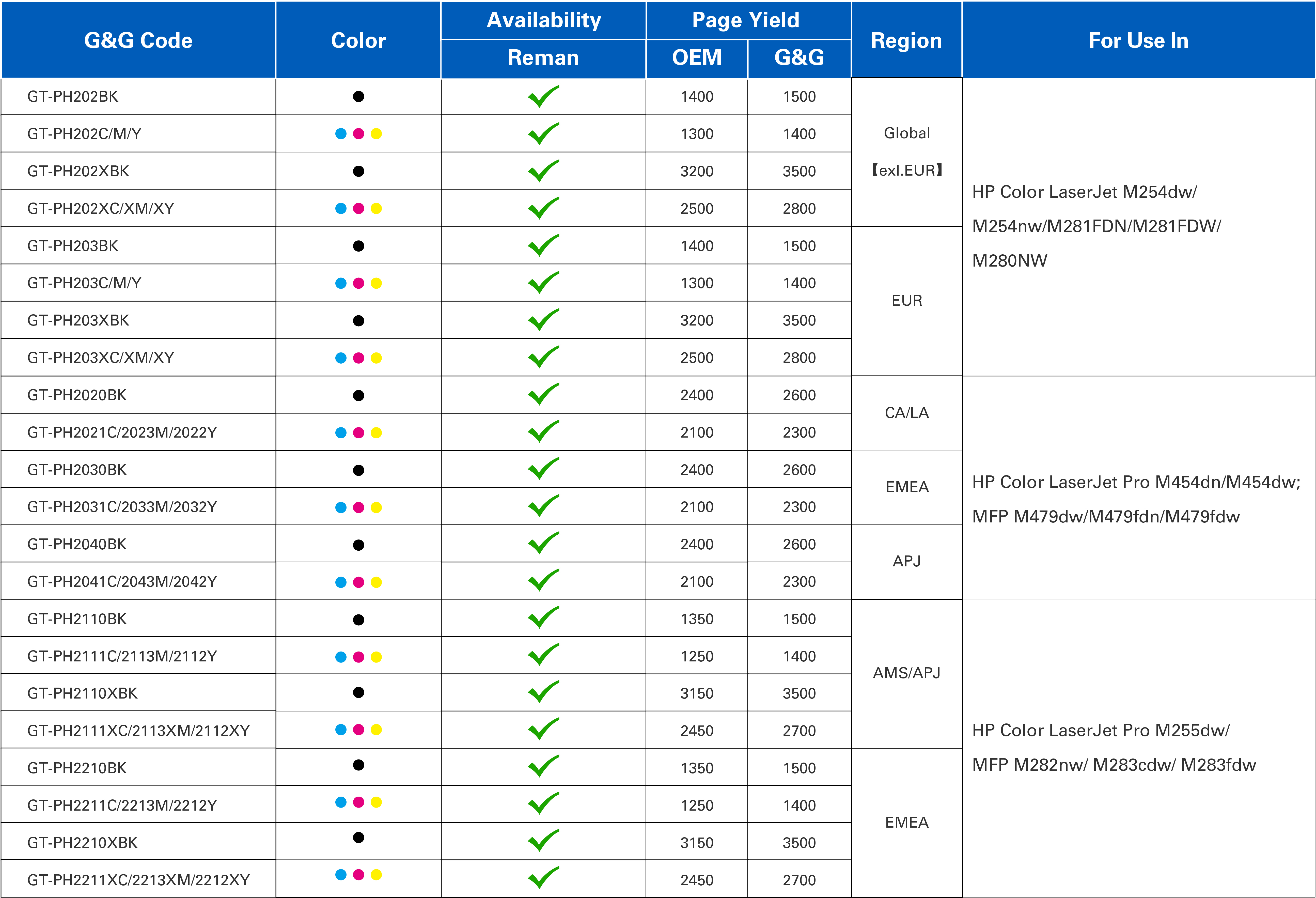 G&G Launches Original-Garde Cartridges with OEM-Standards - RTM World